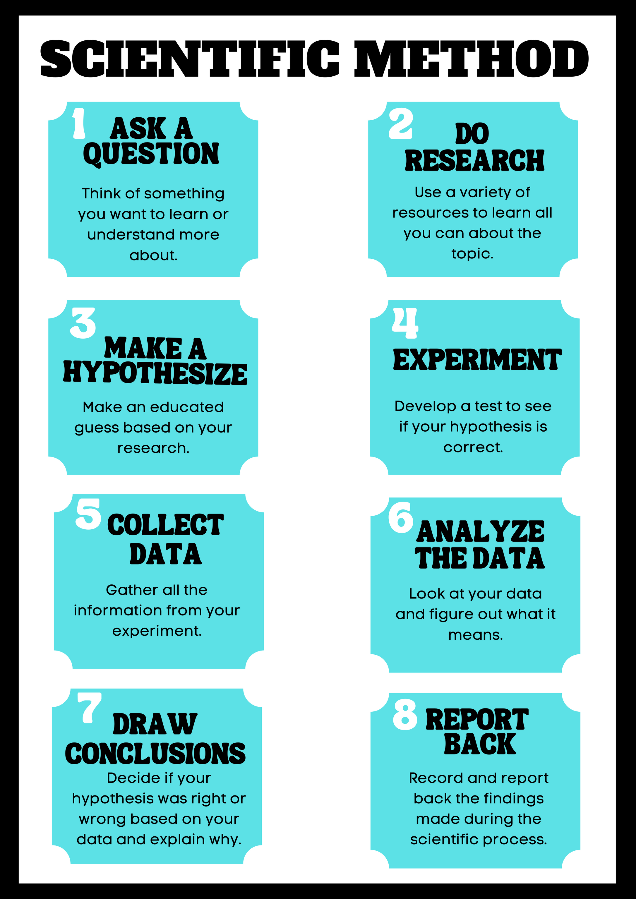 Scientific Method Poster Freebie – Heart 2 Heart Teaching